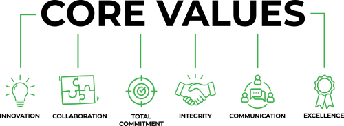 About MWES | Custom Automation & Robotics Integration Leader