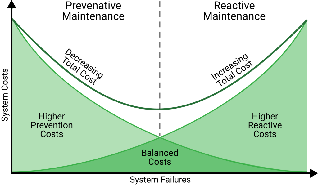 Industrial Automation Preventive Maintenance Services | MWES