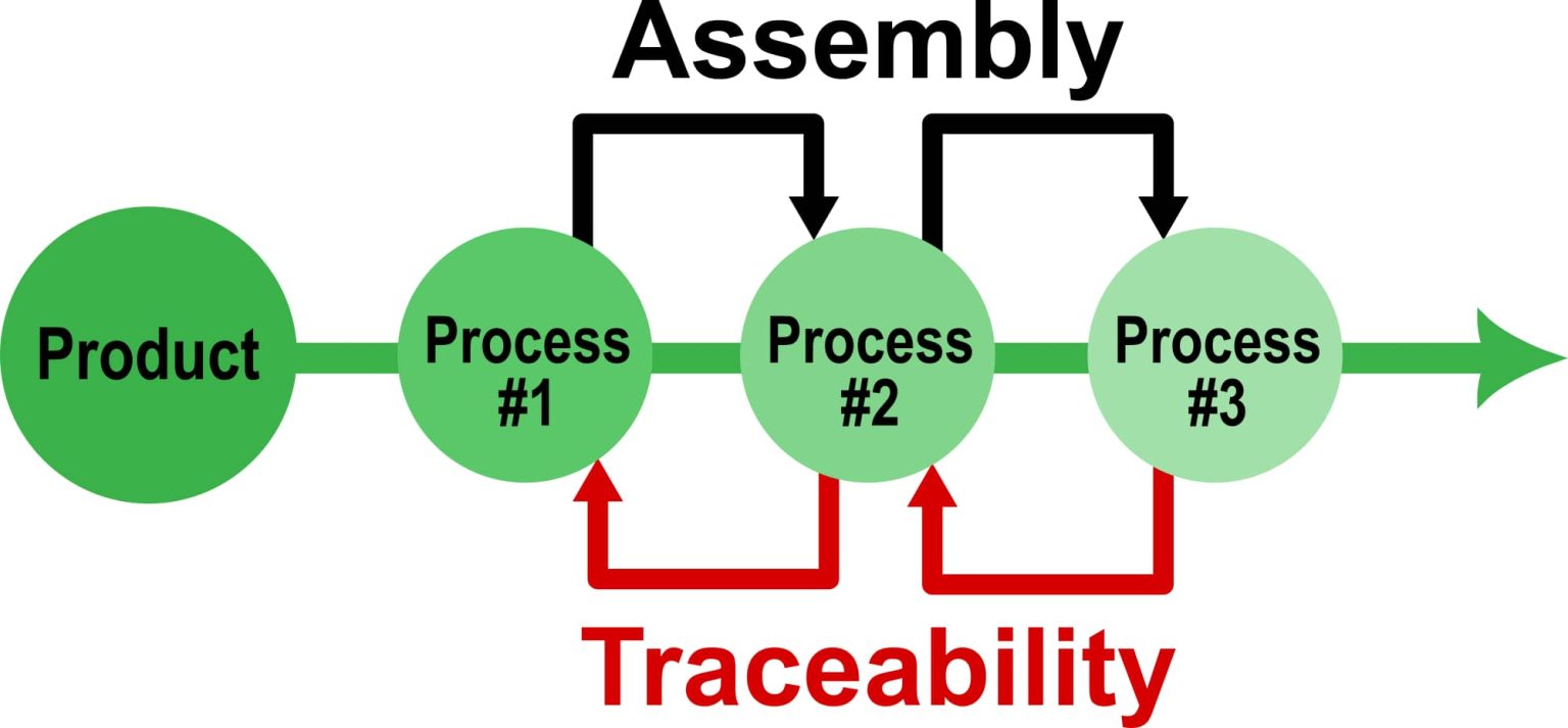 Traceability & Barcode Scanning Automation | Midwest Engineered Systems