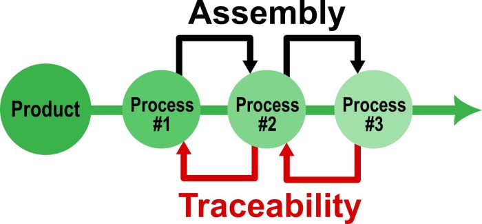 Traceability & Barcode Scanning Automation – Midwest Engineered Systems